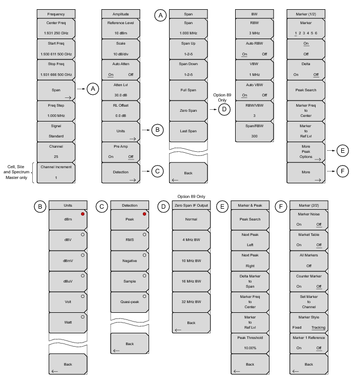 Coverage Mapping Menus